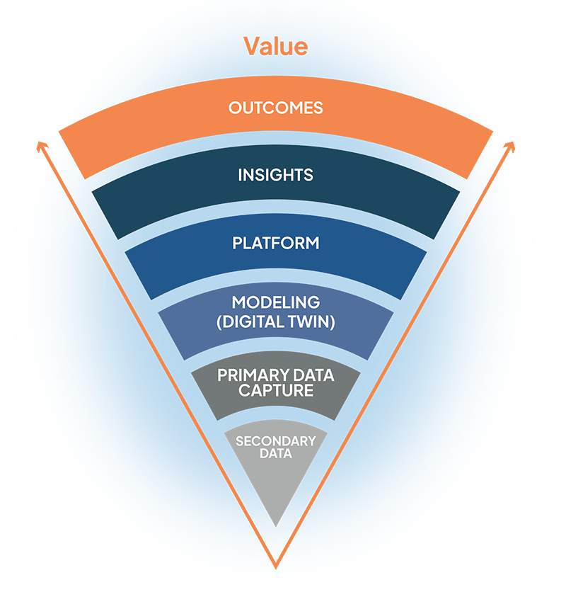Data Capture | Immersion Data Solutions